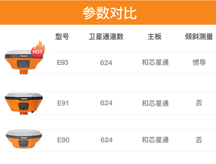 华测rtk测量仪 gps高精度工程测绘定位测坐标华易系列E90/E91/E93-阿里巴巴