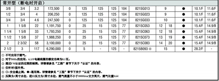 美国ASCO工业用不锈钢燃气电磁阀8215G020 030 8215A023 8215B033-阿里巴巴