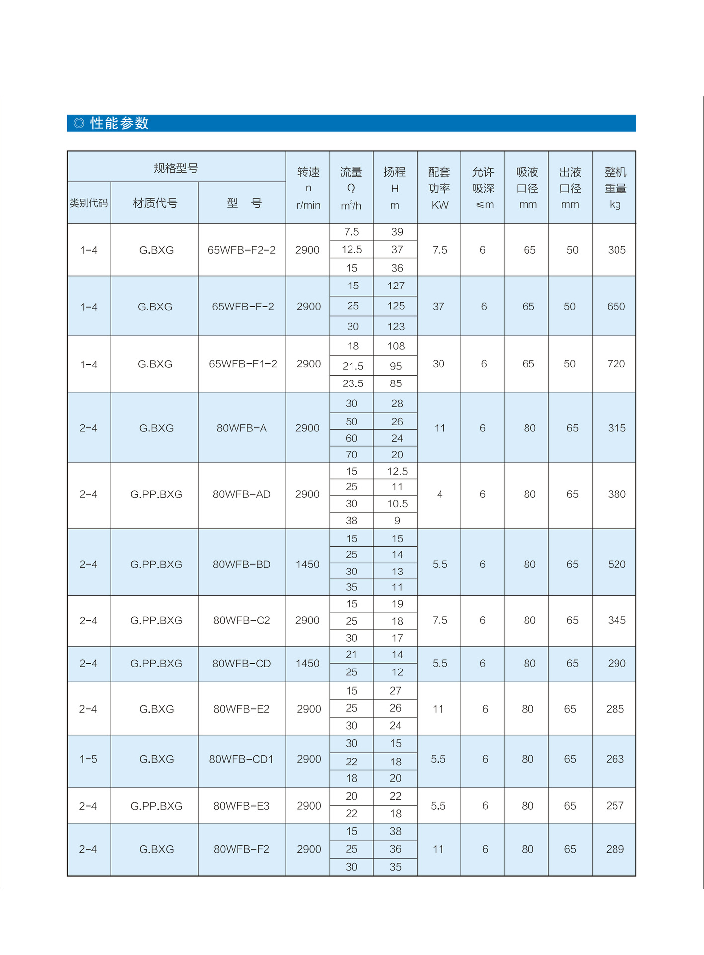 WFB型无密封无泄漏自控自吸泵 污水泵 大流量自吸泵-阿里巴巴