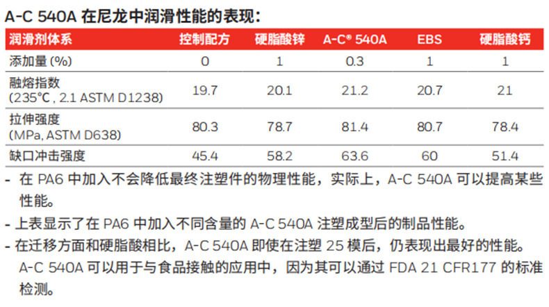 美国霍尼韦尔蜡粉A-C 540A尼龙改性用分散脱模剂Honeywell ac540a-阿里巴巴