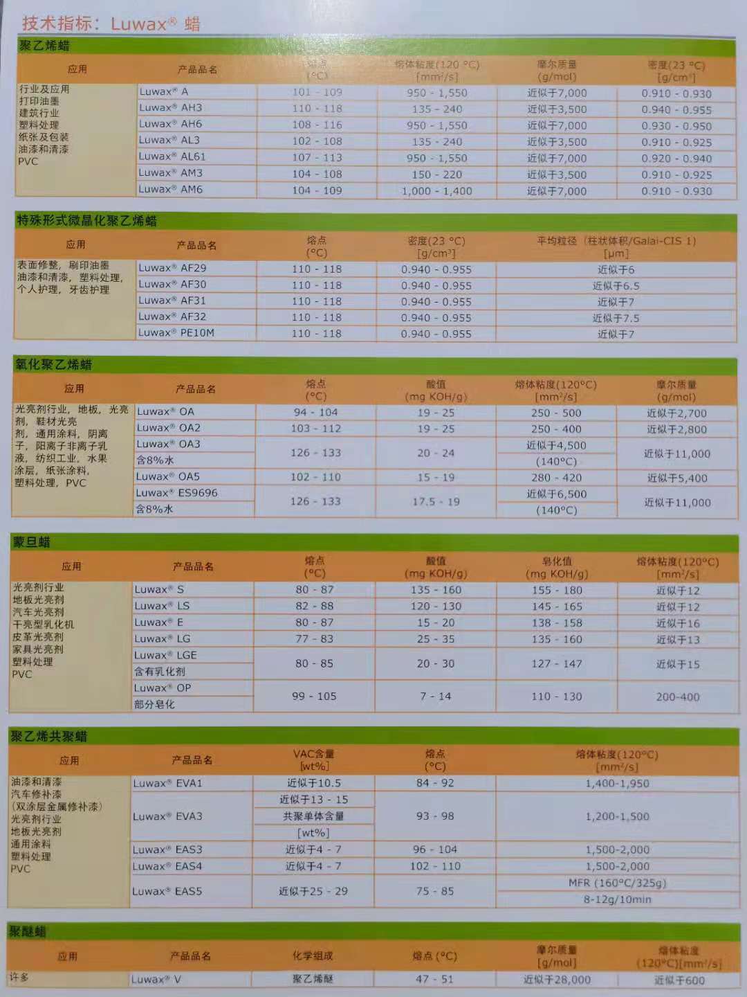 巴斯夫蒙旦蜡 BASF Luwax LS 光亮剂行业 PVC 地板 汽车 皮革-阿里巴巴