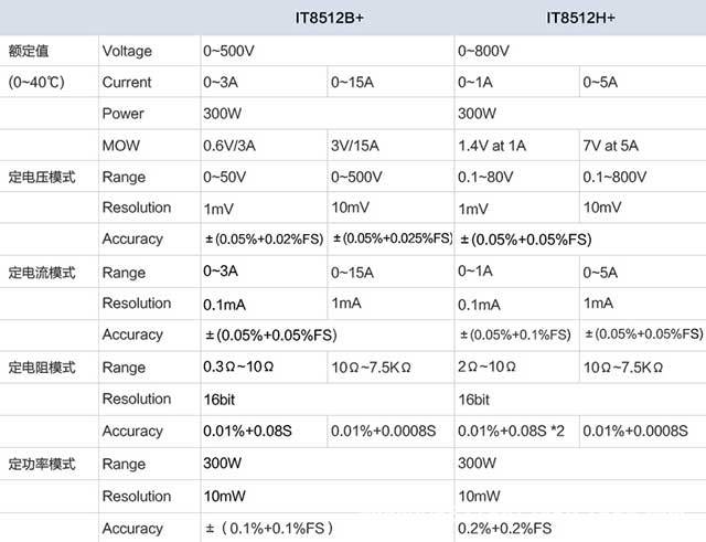 艾德克斯IT8511A+可编程直流电子负载测试仪IT8512AIT8513C+ITECH-阿里巴巴