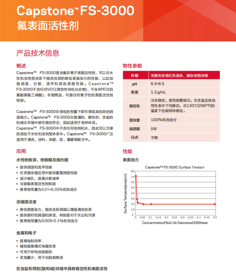 美国Capstone FS-3000降低表面张力润湿流平防缩孔氟碳表面活性剂-阿里巴巴