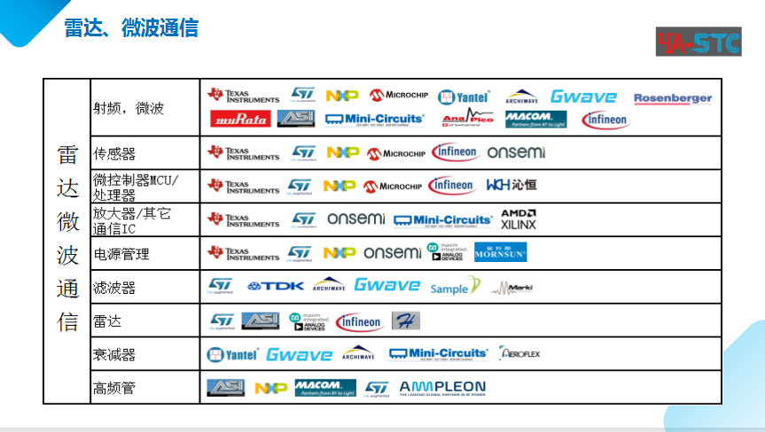 AT06-3S-SB01 ATM04-12PA 安费诺 AMPHENOL 连接器全系列-阿里巴巴