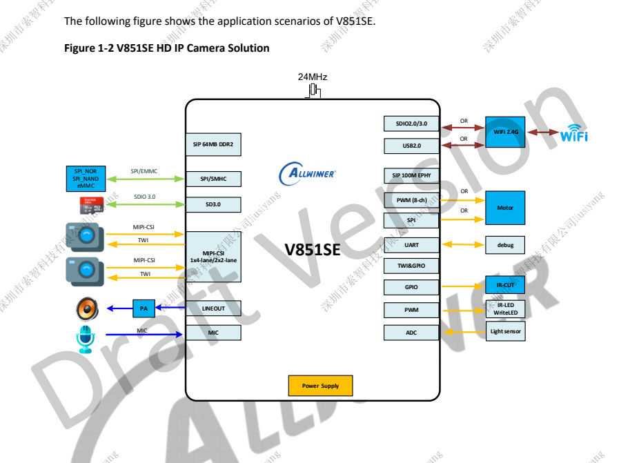 全志官方代理V851SE 智能视觉AI芯片 0.5T SIP DDR EPHY-阿里巴巴