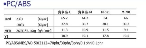 MBS日本钟渊M521低温增韧透明高抗冲击改性剂环氧树脂pc增韧剂-阿里巴巴