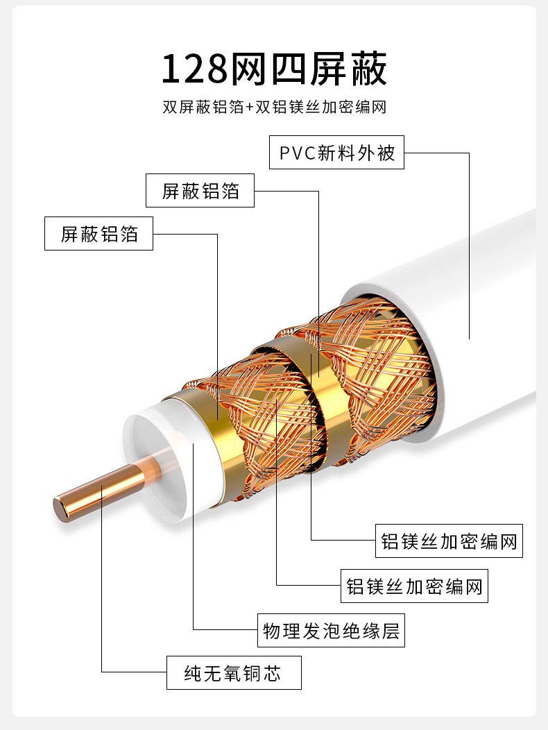 厂家批发纯铜家装有线电视线SYWV75-5视频线闭路线同轴电缆100米-阿里巴巴