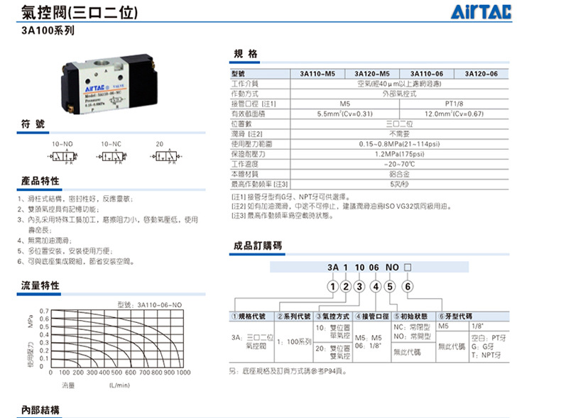 亚德客电磁阀3V110-06/3V210-08/3V310-10二位三通换向阀电子阀-阿里巴巴