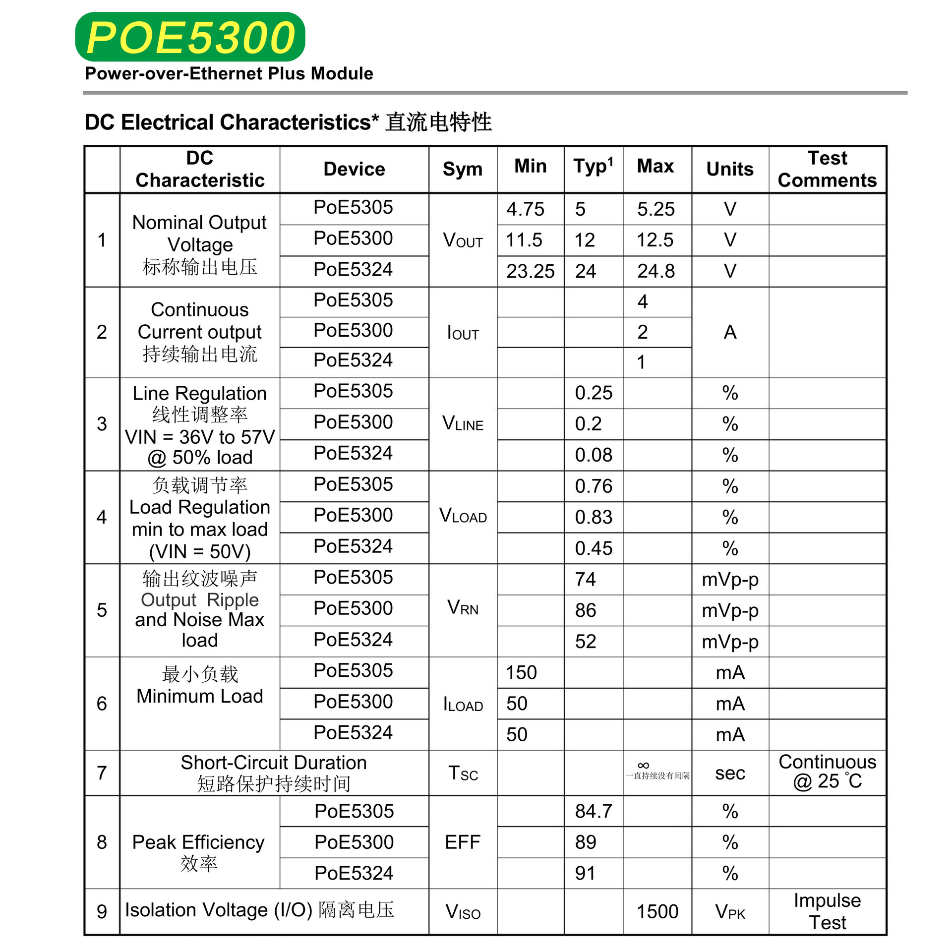 POE供电模块PCBA板子30W电源模组AG5300插针隔离式AT/AF24W工业级-阿里巴巴