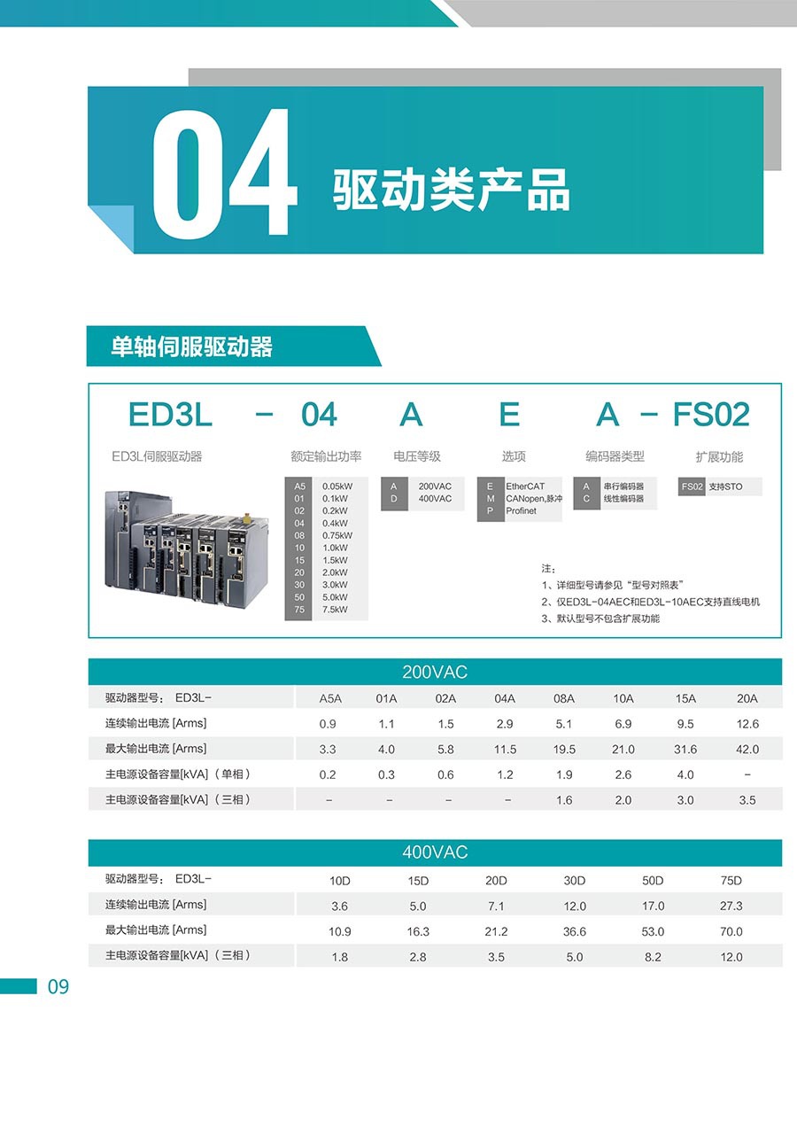 埃斯顿伺服电机EM3A-04ALA221 400W 低惯量 3000 r/min 220VAC-阿里巴巴