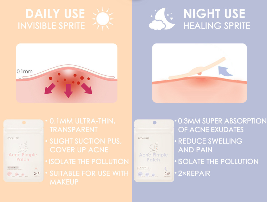 FOCALLURE 跨境热卖透明隐形日夜痘痘贴批发修复抗痘可上妆 FA186采购价格、怎么样、行情市场-CCEE选品中心