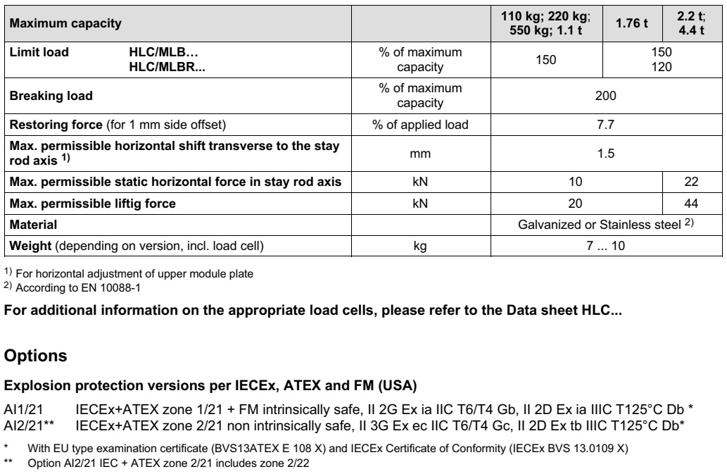 德国HBM料罐称重1-HLC/M3LBR1.76t,1-HLC/M3LBR2.2t,4.4t称重模块-阿里巴巴