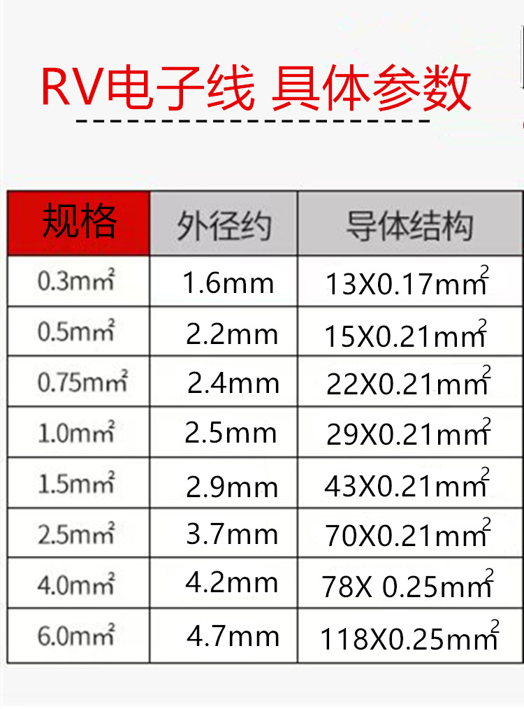 国标电子线ZC-RV软线 0.5 0.75 1.5 2.5 4 6平方多股铜芯软线电线-阿里巴巴
