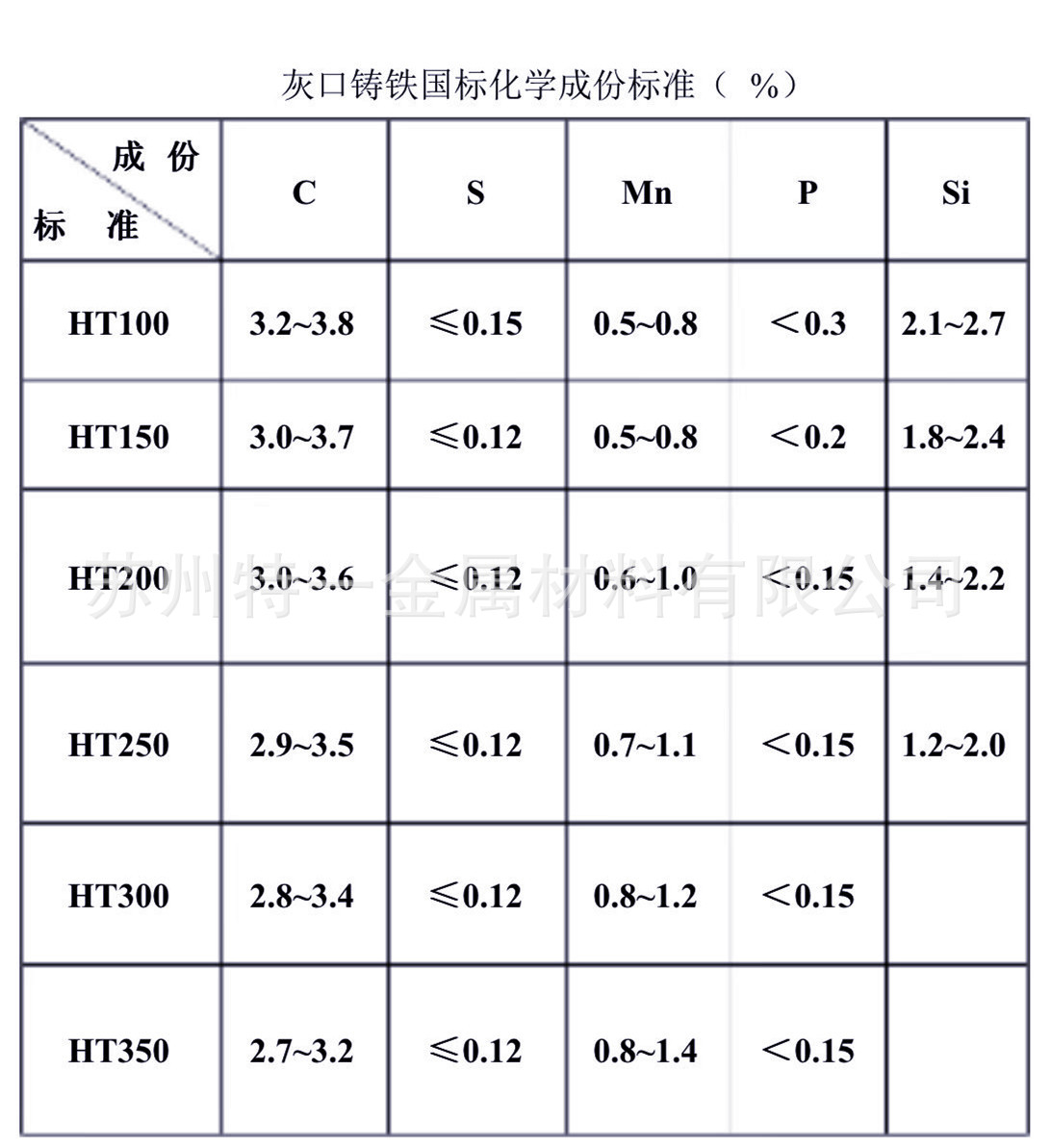 批发HT200灰铁圆棒板材异形件型材灰口铸铁光圆棒HT200铣磨精光板-阿里巴巴