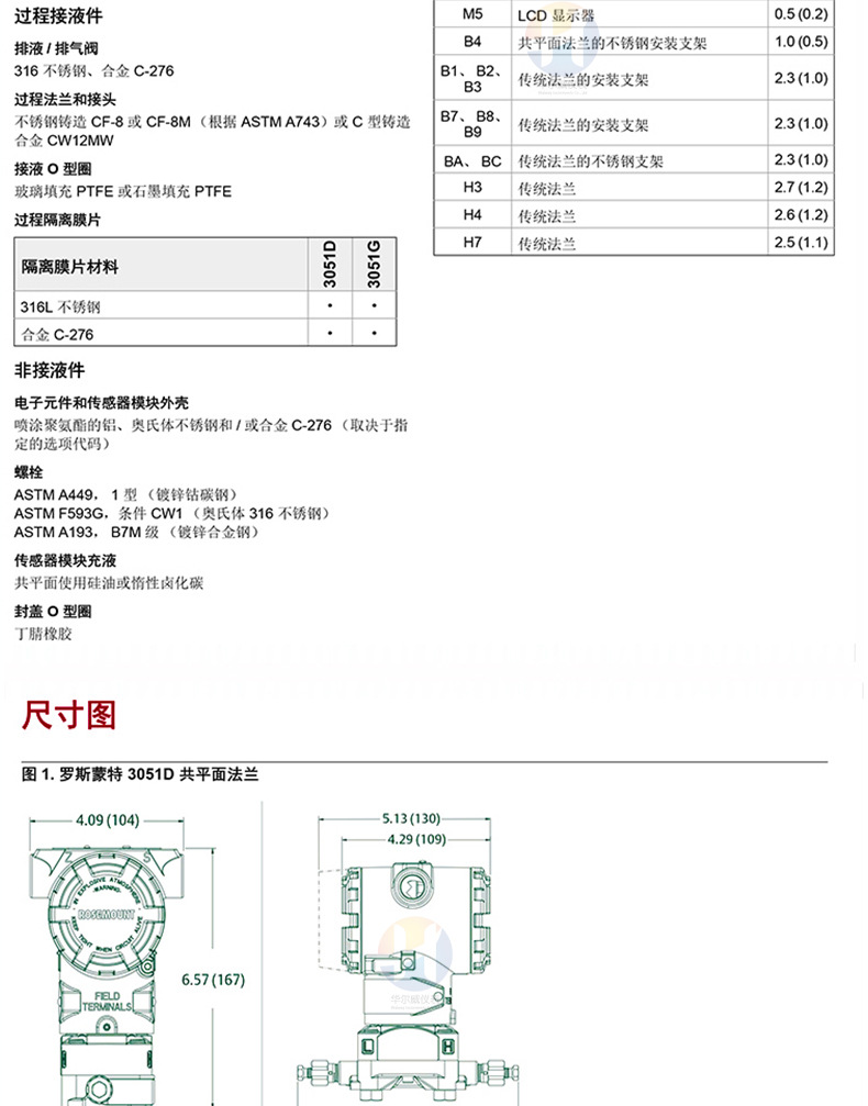 3051TG/GP压力变送器北京远东罗斯蒙特CG/DG/2088变送器Rosemoun-阿里巴巴