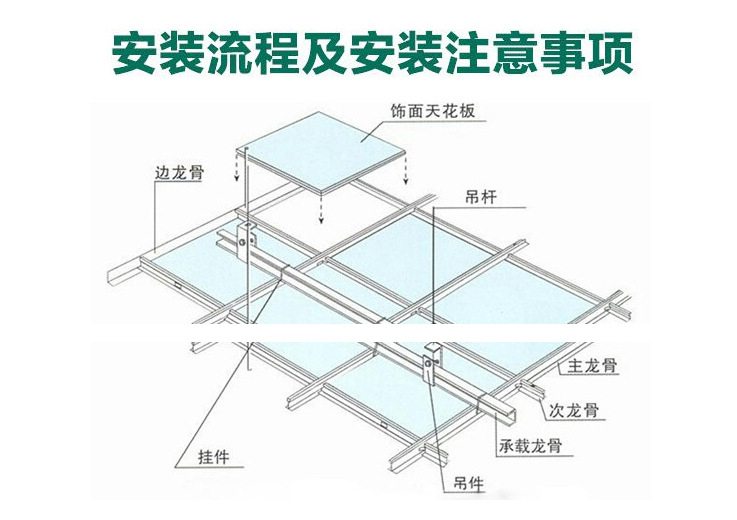 石膏板600*600泰福996无尘板154花纹PVC三防洁净天花板配烤漆龙骨-阿里巴巴