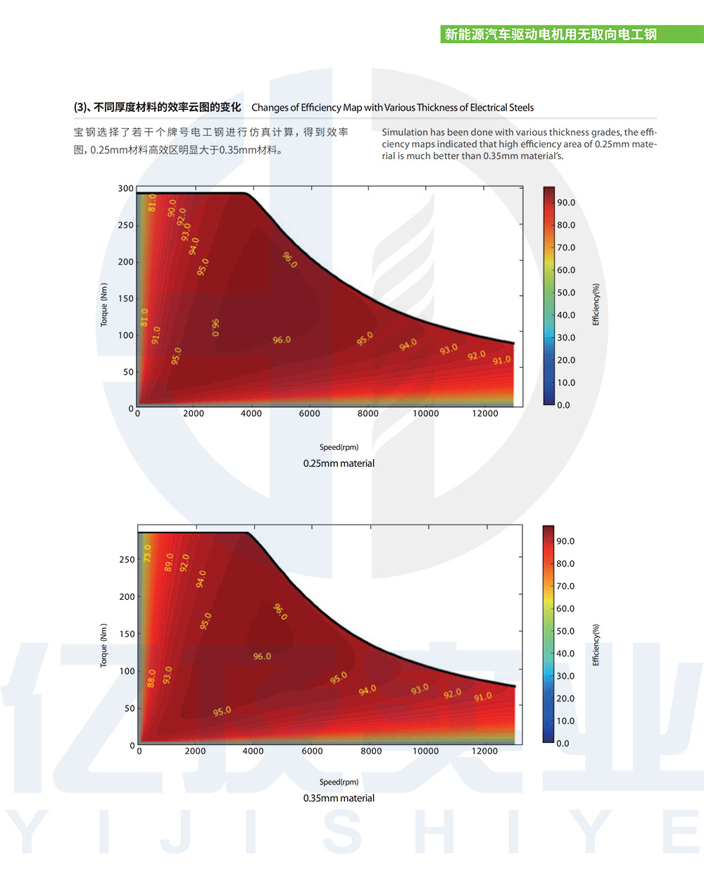现货供应宝钢B25AHV1300M无取向电工钢 无取向硅钢片 矽钢片-阿里巴巴