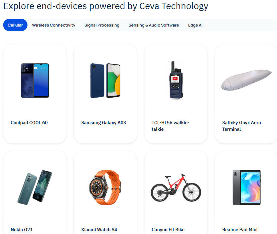 CEVA FSP201 6-Axis sensor Hub MCU低功耗ARMCortex-M23芯片LQFP-阿里巴巴