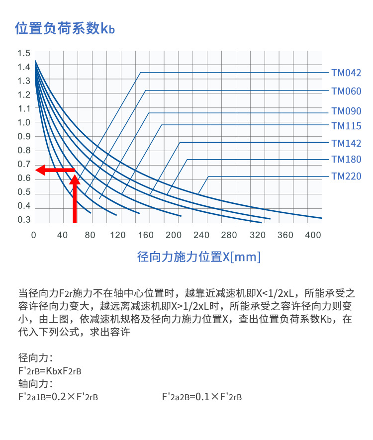 POROVIN普洛威斜齿行星减速机TM42/60/90/115/142配伺服步进电机-阿里巴巴