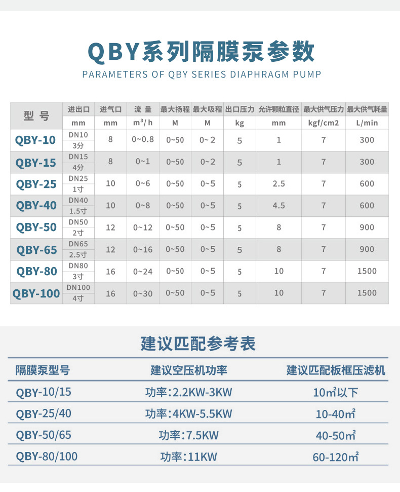 食品型不锈钢304隔膜泵QBY-25工程塑料气动隔膜泵售后保证QBK-25-阿里巴巴