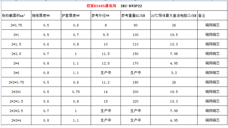 ASTP-120铠装CAN总线电缆rvsp22双绞屏蔽线2x2.5国标rs485通讯线-阿里巴巴