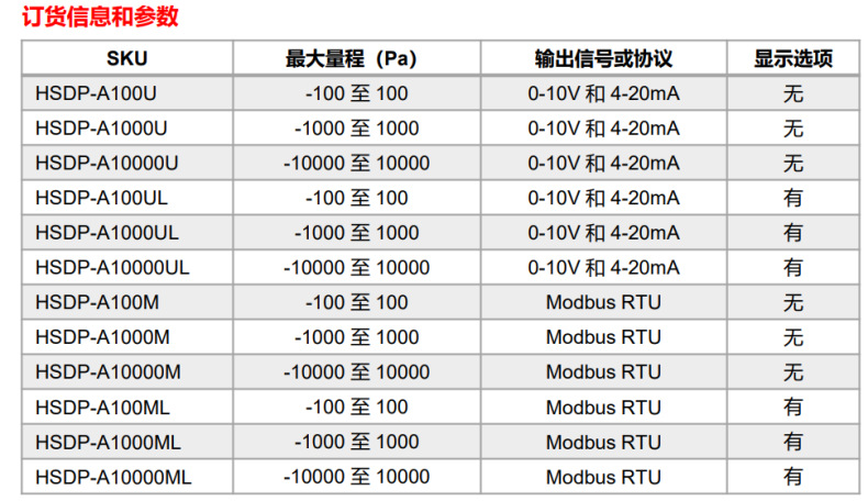 Honeywell霍尼韦尔HSDP-A100U空气体压差变送传感器HSDP2-A1000A1-阿里巴巴