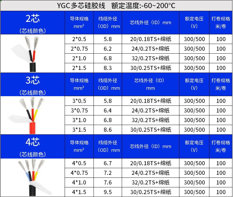 YGC多芯硅胶线2 3 4芯0.5 1.0 1.5平方耐寒耐高温软护套线硅胶线-阿里巴巴