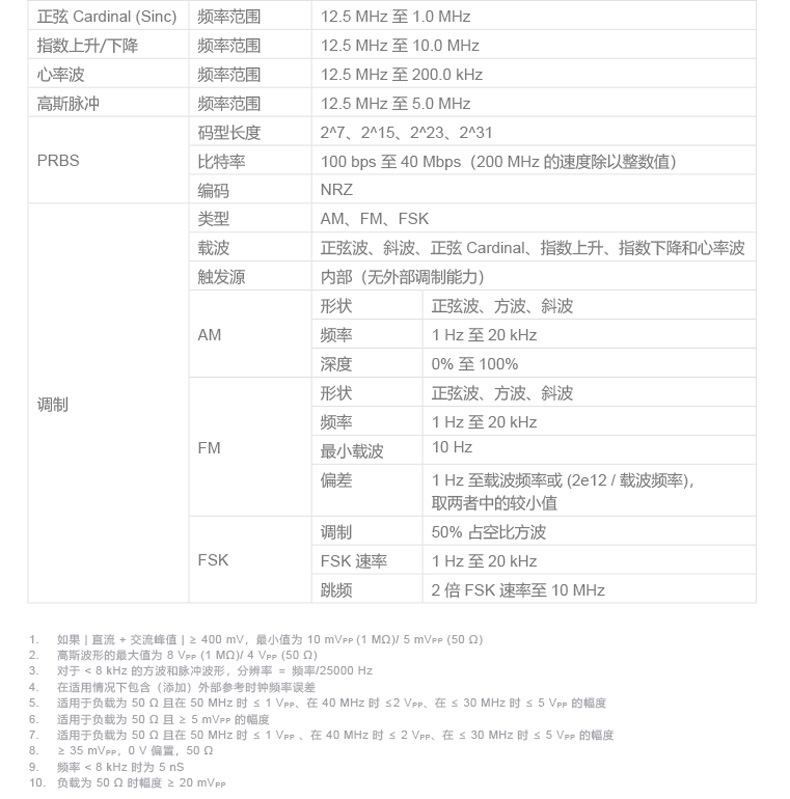 是德科技KEYSIGHT示波器8通道EXR054A/EXR058A/EXR104A/108A/258A-阿里巴巴