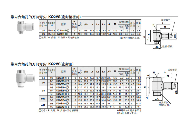 SMC KQ2VS06-01AS 米制尺寸快速接头 带内六角孔的万向接头（密封-阿里巴巴