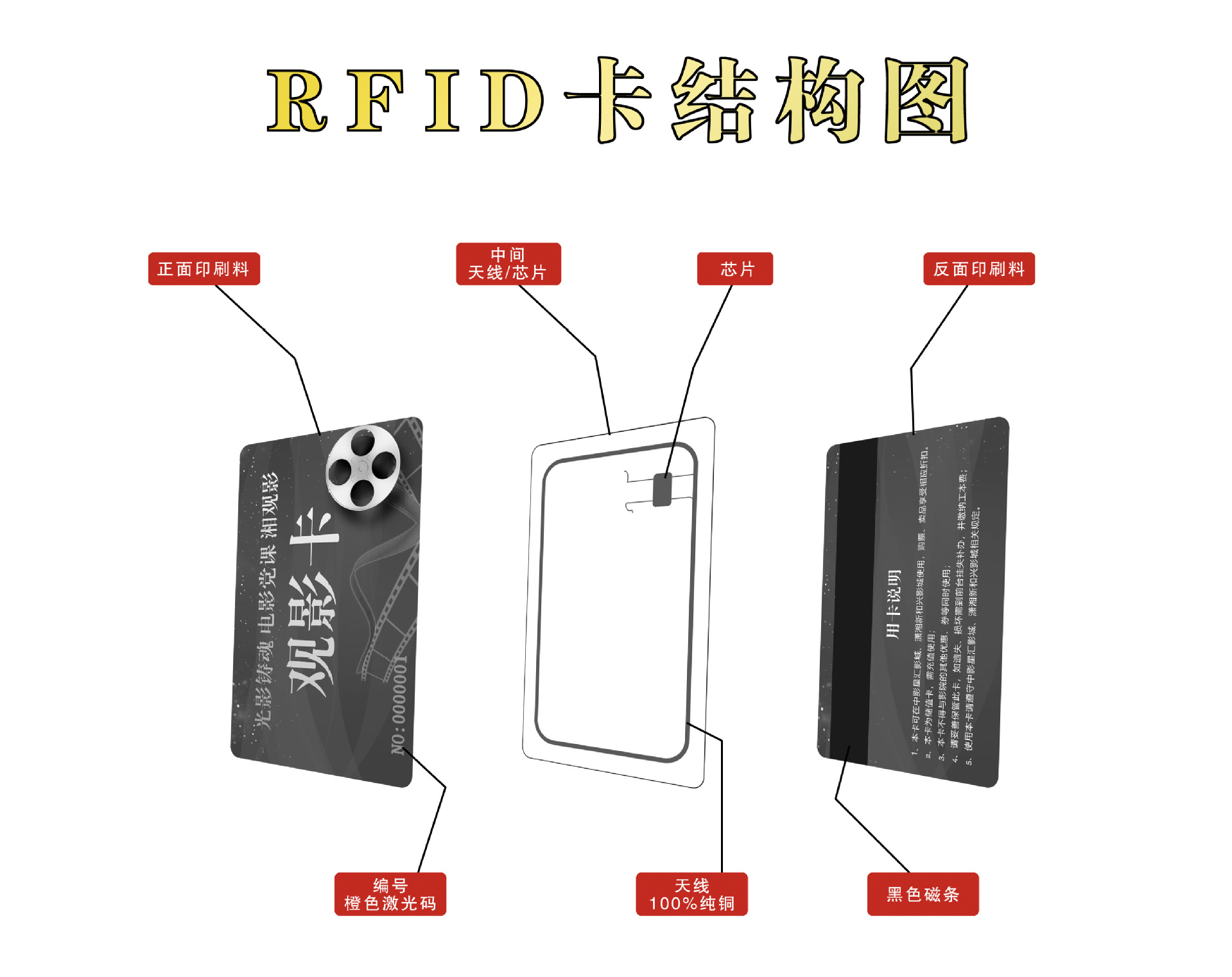 厂家直供NFC评价卡Review NFC Card手机智能感应卡ntag215售后卡-阿里巴巴