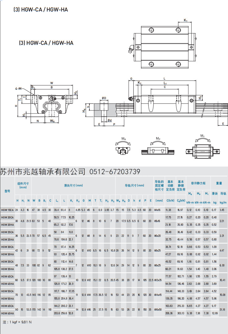 上银 直线导轨 滑块 MGN5C MGN7C MGN9C MGN12C MGN15C台湾HIWIN-阿里巴巴