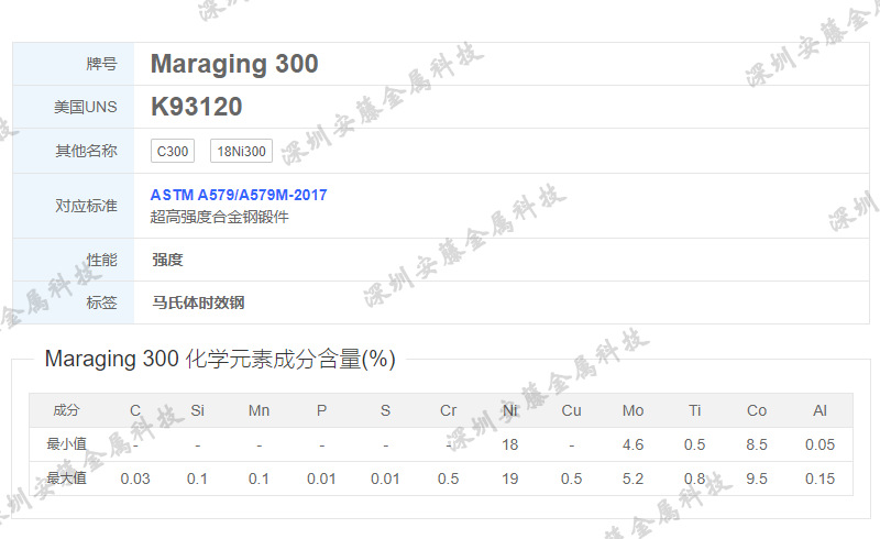 Maraging C300 18Ni300马氏体时效钢 圆棒 圆钢 钢板 超高强度钢-阿里巴巴