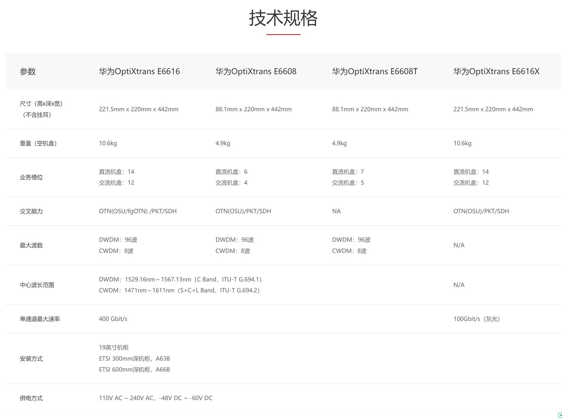 华为OptiXtrans E6616 E6608 光传输设备SDH光端机-阿里巴巴
