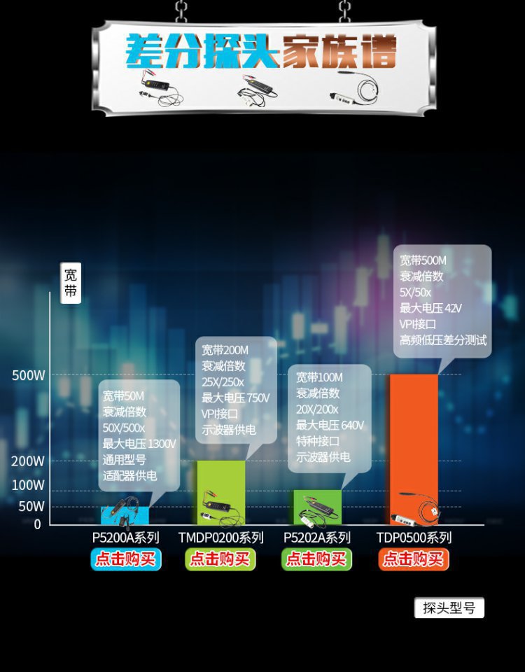 Tektronix泰克P5210A示波器高电压差分探头P5200A P5202A P5205A-阿里巴巴
