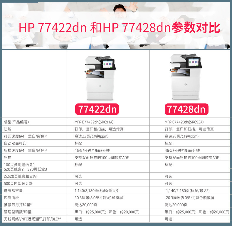 HP惠普72535 /77830dn78223dn/78523 77422.87640dnA3彩色复印机-阿里巴巴