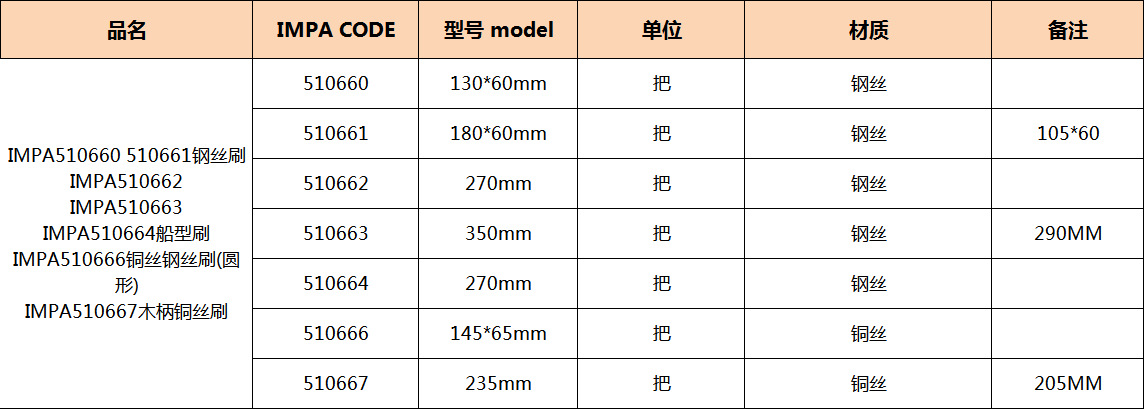 钢丝刷 IMPA 510660 510667 木柄铜丝刷钢丝刷椭圆形方形钢丝刷-阿里巴巴