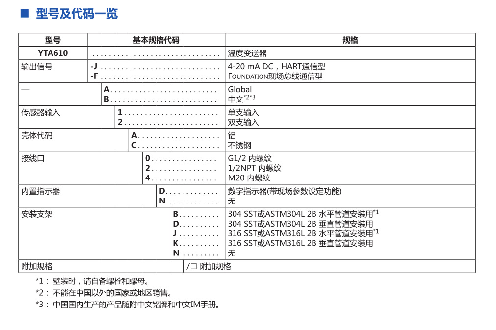 现货YTA610-JB1A2DN/NF2/A可配套热电偶热电阻等传感器输出4-20mA-阿里巴巴
