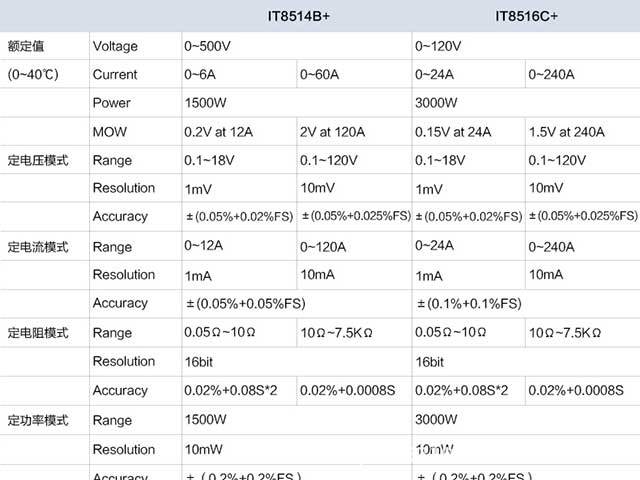 艾德克斯IT8511A+可编程直流电子负载测试仪IT8512AIT8513C+ITECH-阿里巴巴