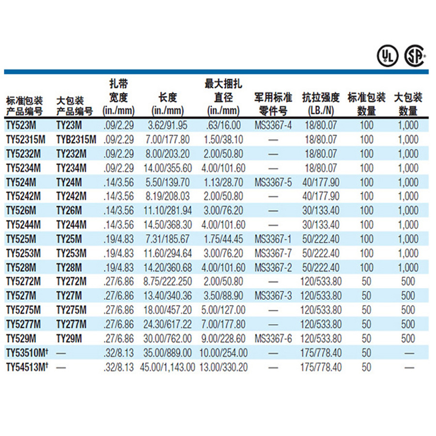 TY242M ABB 通贝 6.6本色尼龙电缆扎带,规格：3.56*208.03mm-阿里巴巴