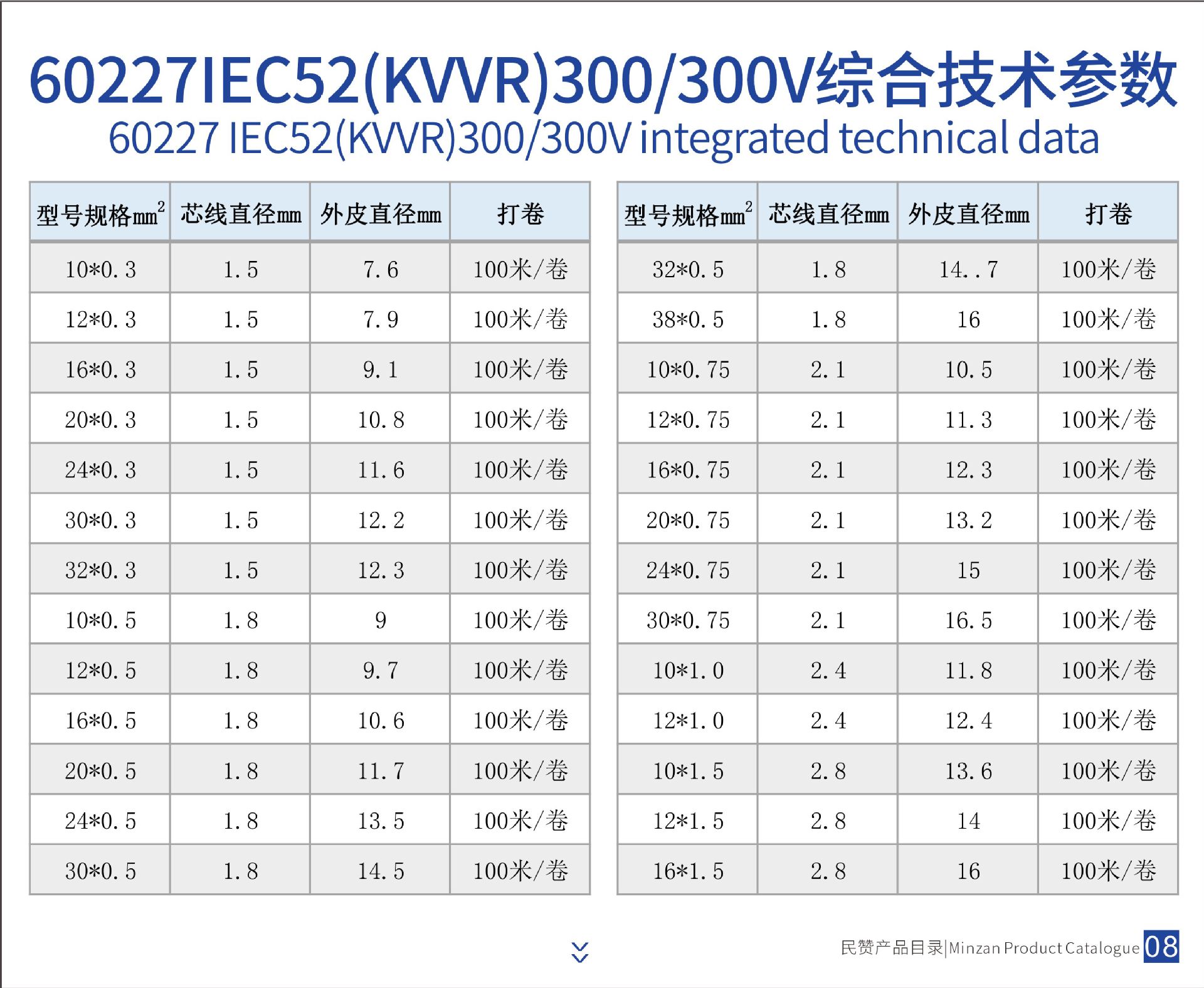KVVR/RVV多芯控制电缆线10 12 16 20 30芯0.3 0.75 1.5平方信号线-阿里巴巴