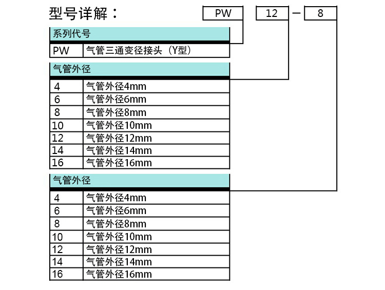 厂家批发气动气管快速插接头Y型三通变径塑料接头 PW6-4/8-6/10-8-阿里巴巴