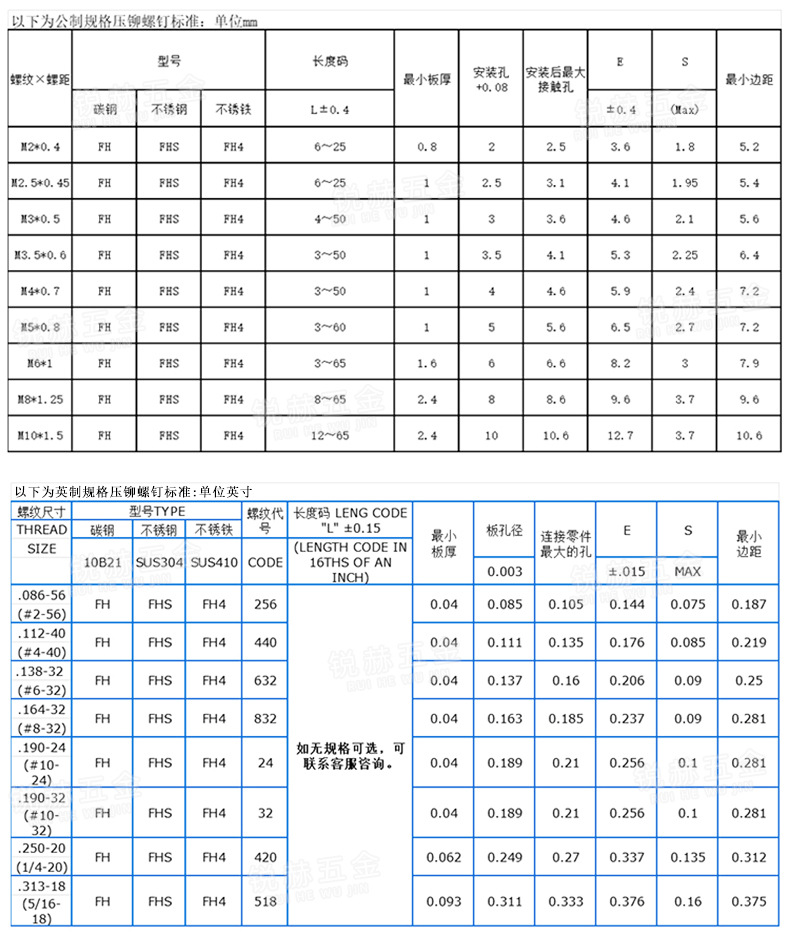 FH4-M4-6/8/10/12/14/15/16/18/20厂家直销不锈铁压铆螺钉-阿里巴巴