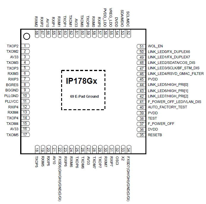 IP178G 8端口10/100以太网集成交换机85nm极低功耗3.3V单电源芯片-阿里巴巴