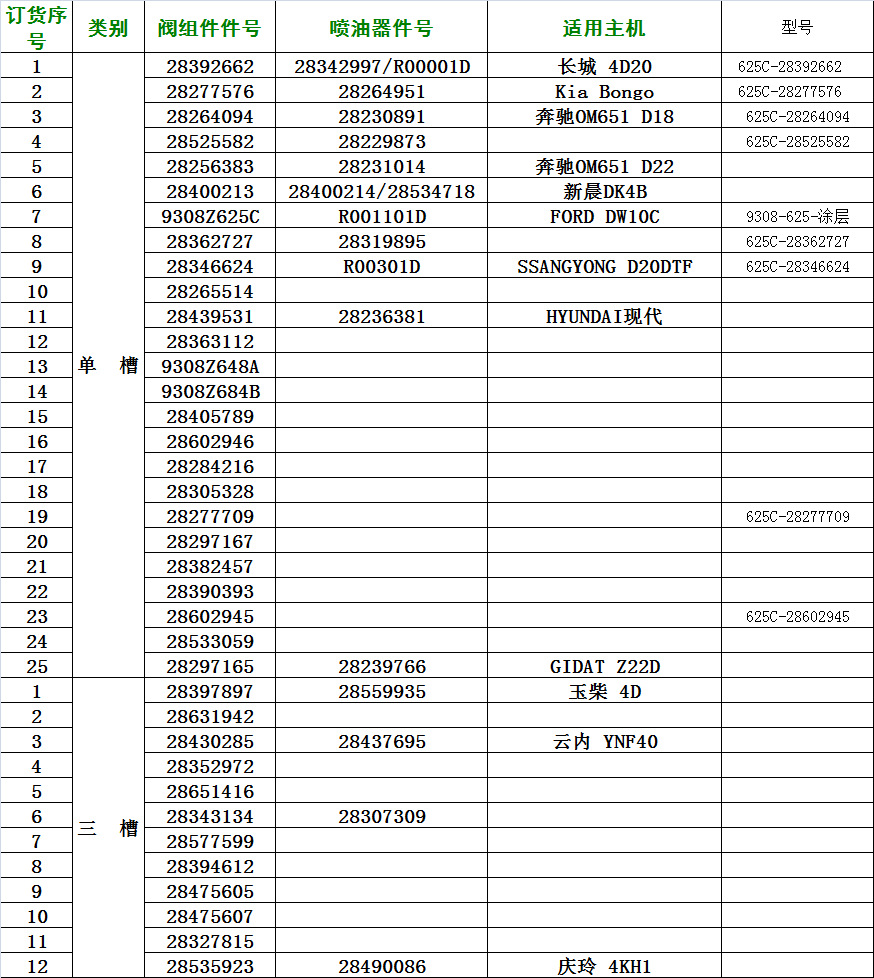 电喷柴油车油泵控制阀 9308-621C 621C-28538389 28538389-阿里巴巴