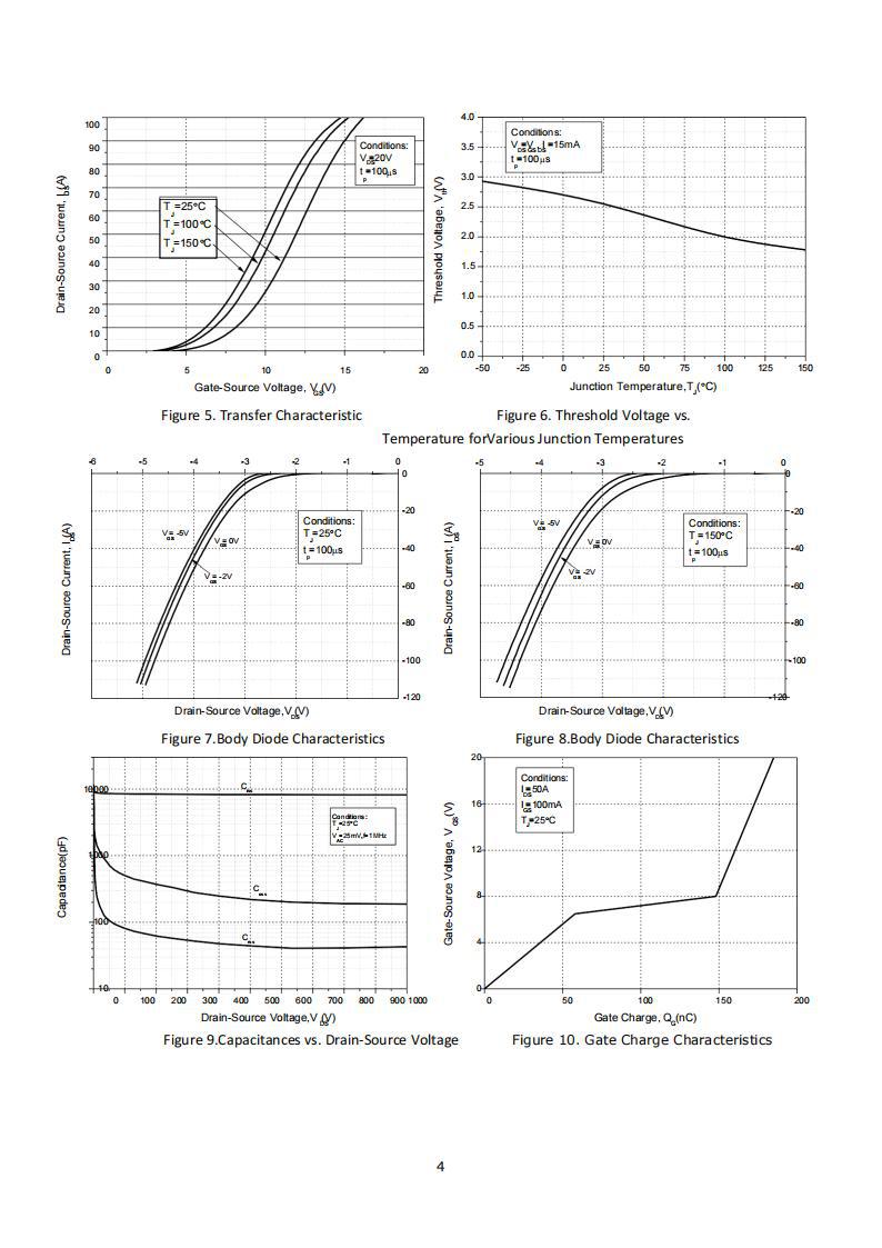 IGM0025120D英嘉通iNGACOM碳化硅1200V/25mΩ/TO247-3L SiC MOS管-阿里巴巴