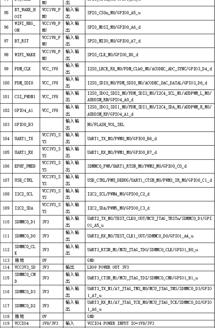 瑞芯微RV1126开发板RV1126核心板 rockchip IPC 荣品LGA-RV1126-阿里巴巴