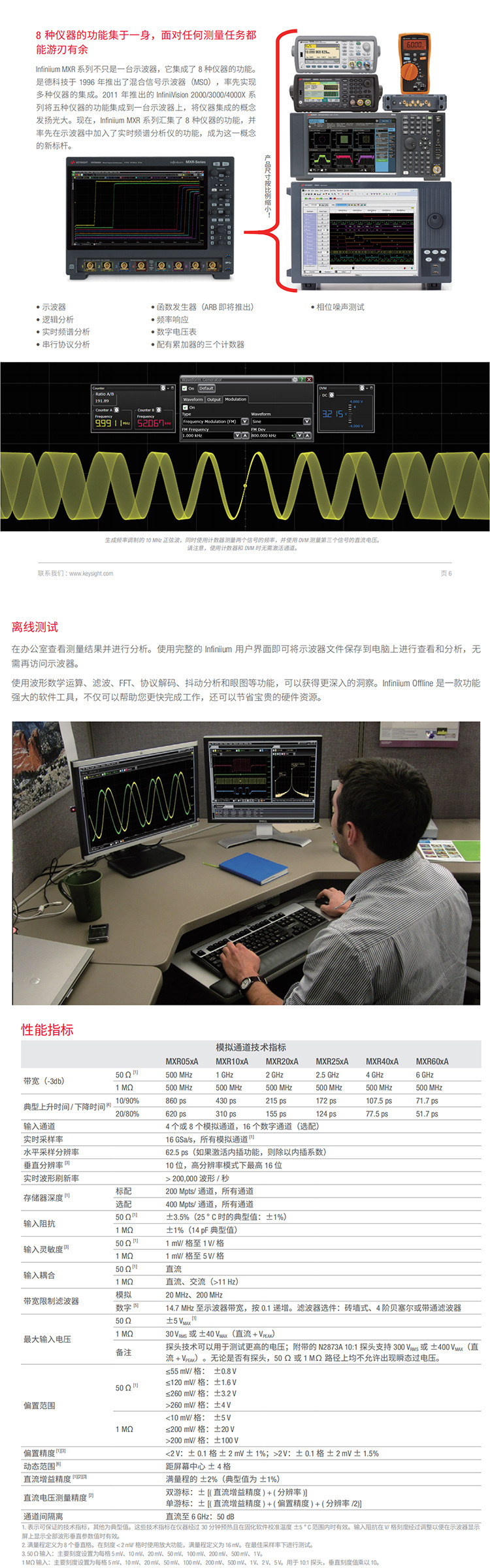keysight是德MXR系列MXR604A实时晶体管电子数字示波器6GHz 4-阿里巴巴