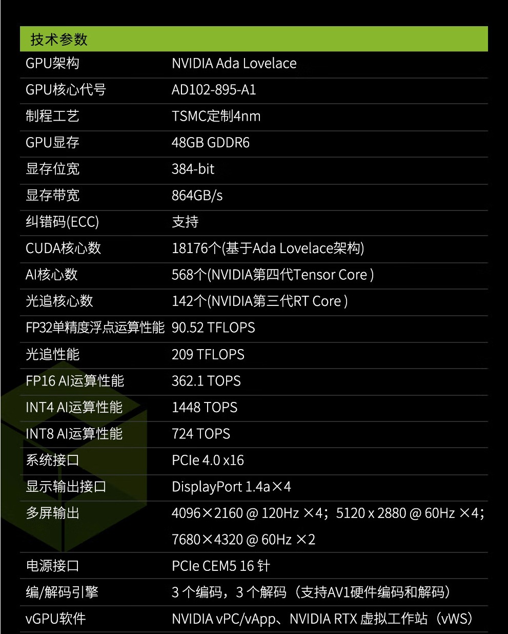 英伟达 NVIDIA TESLA L40 48G 专业计算GPU显卡AI人工智能显卡48G-阿里巴巴