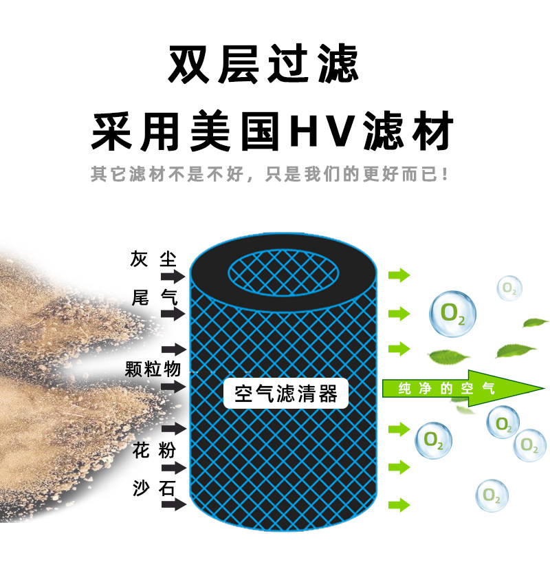 适用奔驰空滤 蜂窝滤清器 CP50001 CP50002 0040946904 P953746-阿里巴巴