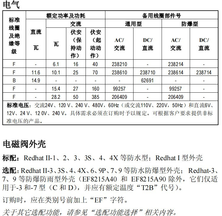 美国ASCO工业用不锈钢燃气电磁阀8215G020 030 8215A023 8215B033-阿里巴巴